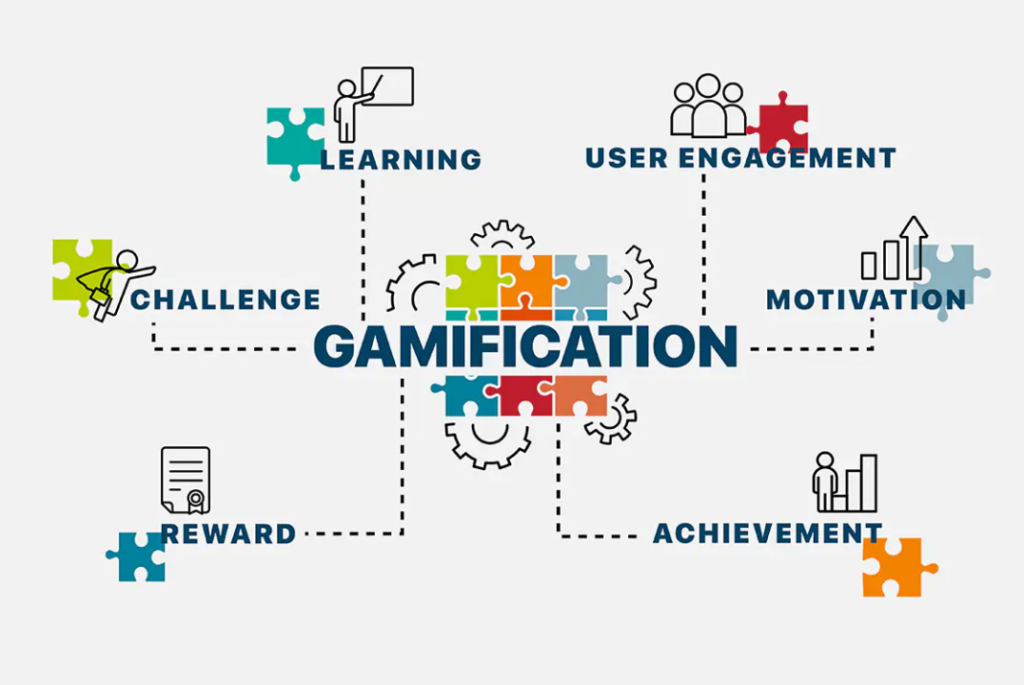Gamification in HR: The Complete Guide